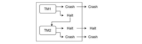 Recursive Enumerations In Automata Theory