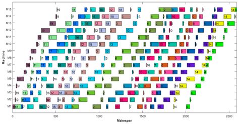 Symmetry Free Full Text Multi Strategy Discrete Teachinglearning
