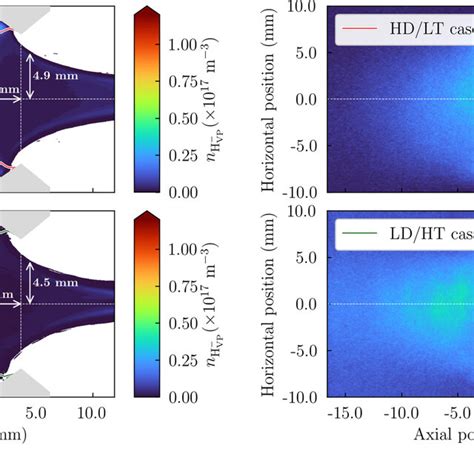 particle density map of a hvp− and b hsp− for the hd lt case