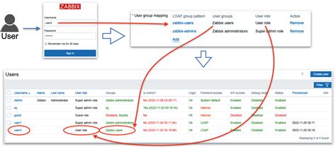 just in time user provisioning explained zabbix blog