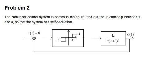 Solved Problem 2 The Nonlinear Control System Is Shown In