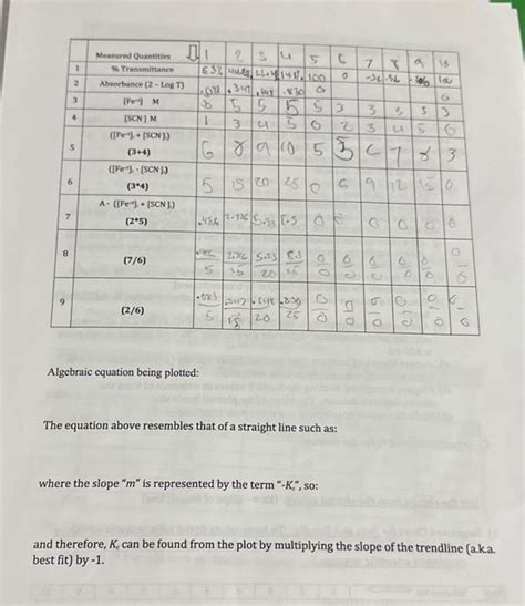Algebraic Equation Being Plotted The Equation Above