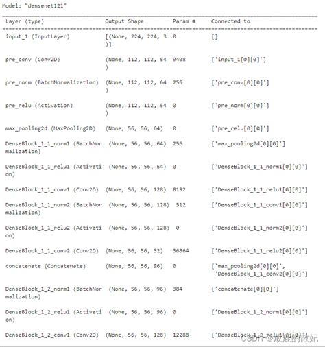 经典cnn三):densenet算法实战与解析densenet121 Csdn博客 经典cnn三):densenet算法实战与解析densenet121 Csdn博客