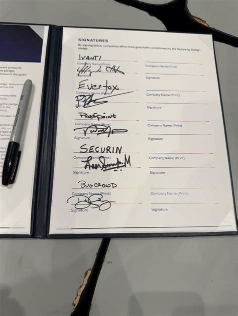 Bugcrowd On Linkedin Crowdsourcedcybersecurity Securebydesign Cyberrisks Cybersecurity