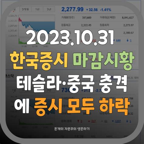 20231031 한국증시 마감시황 테슬라·중국 충격에 코스피·코스닥 모두 하락