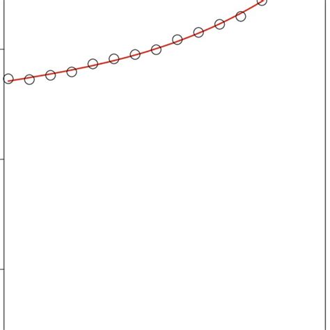 Runtimes For Parallel Individual Jacobian Criterion Computations On One Download Scientific