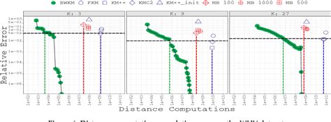 Figure 1 From An Efficient K Means Clustering Algorithm For Massive Data Semantic Scholar
