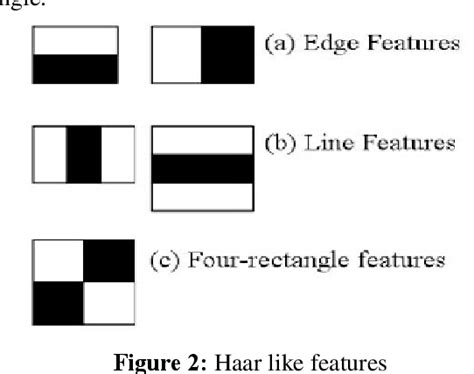 Figure 2 From Detection And Tracking Of Multiple Face Using Tms320c6748