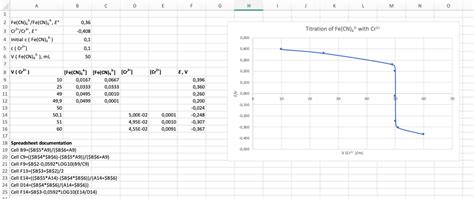 use a spreadsheet and construct curves for the following tit quizlet