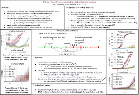 Detecting Rewards Deterioration In Episodic Reinforcement Learning Reinforcement Learning