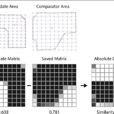 Comparing Similarity Between Shape Matrices Download Scientific Diagram