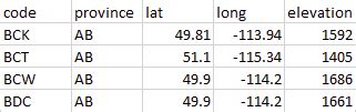 R How Do I Add A Legend Using Aes Ggplot And Maps Stack Overflow