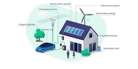 Bioclimatic Architecture Benefits And Famous Examples Biblus