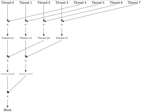 Pdftex Grainy Tikz Node Text In Pdflatex Output Tex Latex Stack