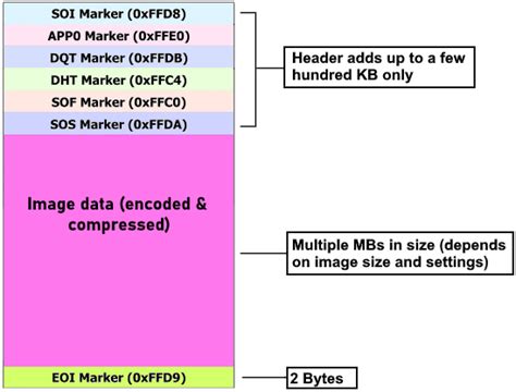 Data Recovery How To Repair Corrupt Jpeg Files Super User