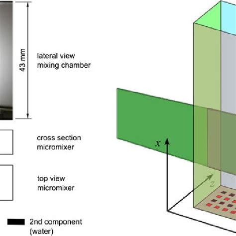 Imaging Homogenizer With The Lens Arrays La1 And La2 And The Fourier Download Scientific