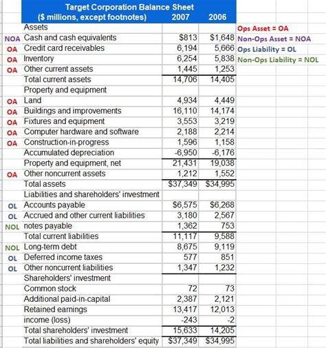 Solved Need Help Calculating 2007 Rnoa Return On Net
