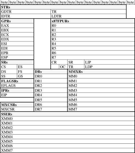 figure 1 from i386 based computer architecture and elementary data