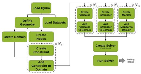 Modulus Sym Overview Nvidia Docs