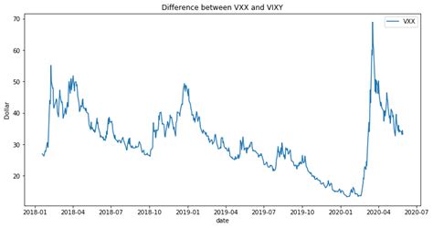 Python Matplotlibで折れ線グラフや散布図を作る Novonovo