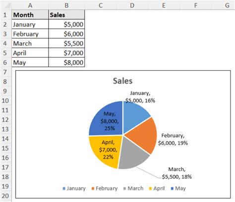 how to add data labels in excel chart 4 simple methods excel insider