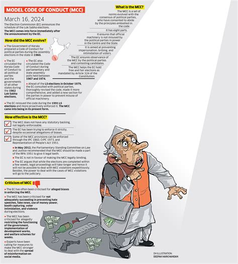 the code conundrum does model code of conduct need legal teeth