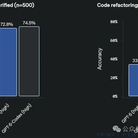 强化学习系列：actor Critic算法框架 Cn Sec 中文网