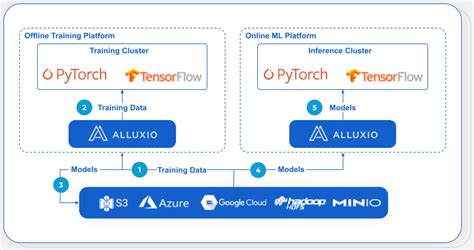 Computer Vision 101 All You Need To Know For Computer Vision Model