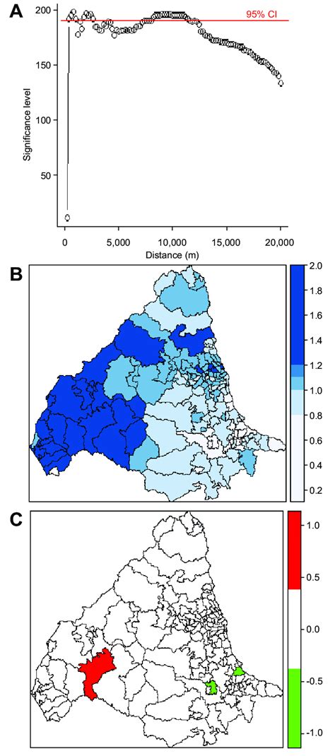 K Function Analysis Of Spatial Clustering And Conditional Download Scientific Diagram
