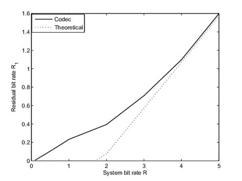 The Relationship Between Coding Gain And Loss Probability Download Scientific Diagram