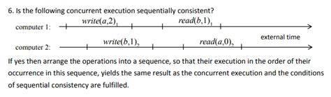 Solved 6 Is The Following Concurrent Execution Sequentially