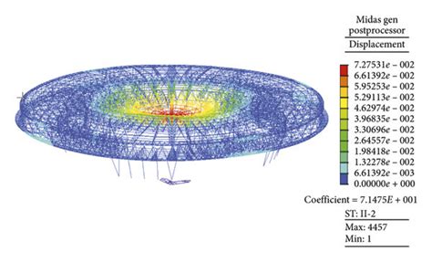 displacements of nodes in the fe model under different load conditions