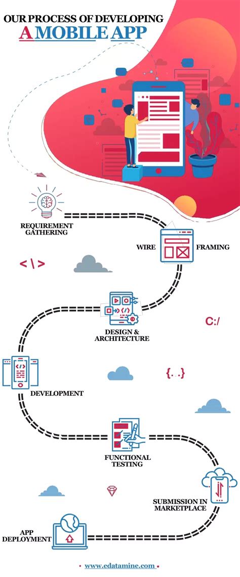Ppt Mobile App Development Process Steps To Build A Successful App