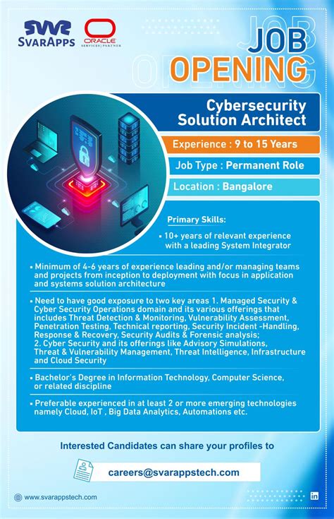 Svarapps Technologies Private Limited On Linkedin Cybersecurity Solutionarchitect