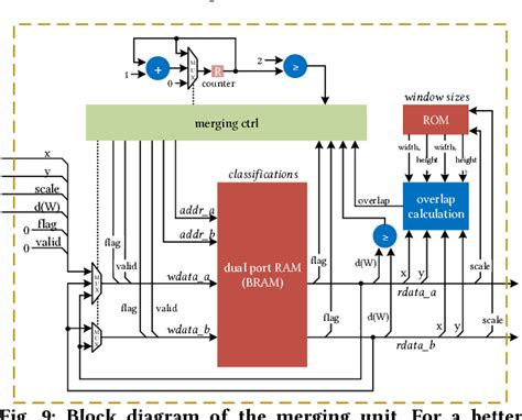 Figure 9 From A Hog Based Real Time And Multi Scale Pedestrian Detector