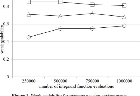 Figure 1 From A Scalable Unified Model For Dynamic Data Structures In