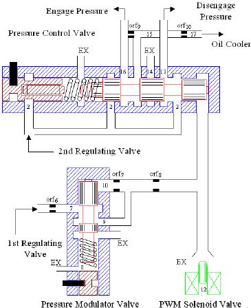 Actuating Pressure Control System Download Scientific Diagram