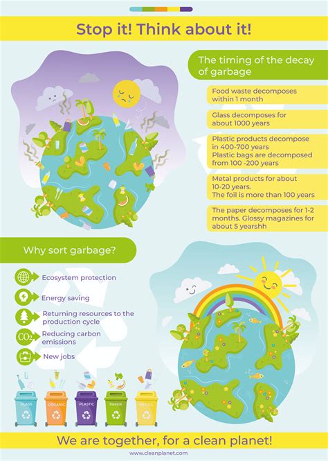 Poster INFOGRAPHICS Sorting Garbage On Behance