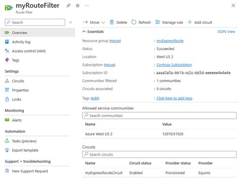 Azure Expressroute Configure S2s Vpn Over Microsoft Peering