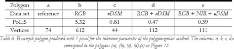 Table 9 From Deep Learning Based Building Extraction Using Aerial Images And Digital Surface