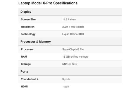 Technical Specifications Table Template
