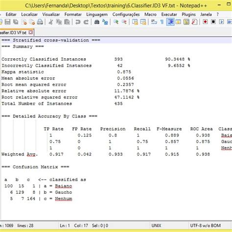 Classification With Naive Bayes Algorithm Download Scientific Diagram