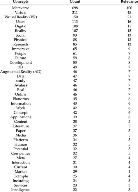 Introductions Analysis Information Download Scientific Diagram