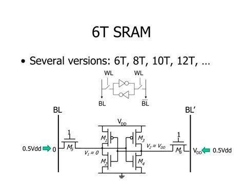 PPT Chapter 10 Memory Interface PowerPoint Presentation Free Download ID 4741906