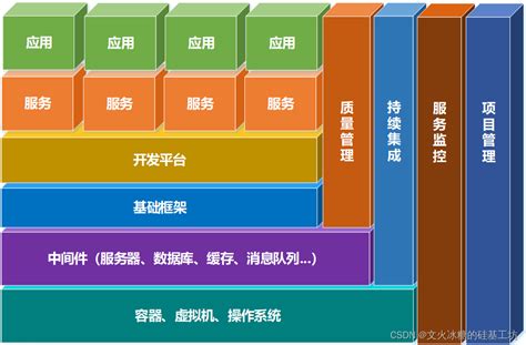 [架构之路 229]：整体 计算机系统的矩阵知识体系结构 数据库和中间件属于哪一层级 csdn博客