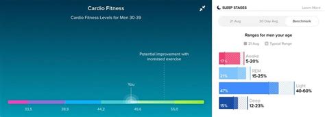 Interface Cardio Fitness Level E Sleep Stages Fonte Imagens Retiradas