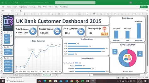 Excel Dashboard Dataanalysis Businessintelligence Customerinsights