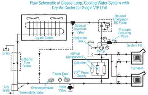 Induction Furnace Coil Cooling System Collection Factory