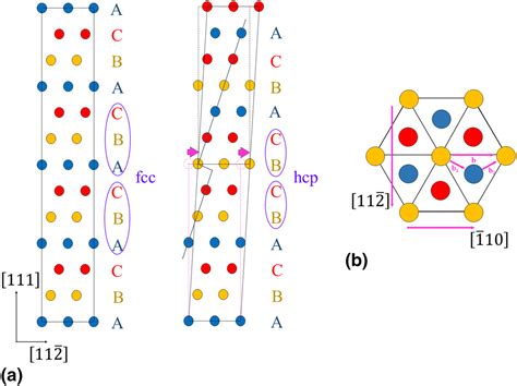 Effects Of The Alloying Element On The Stacking Fault Energies Of Dilute Ir Based Superalloys A