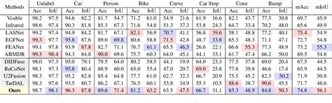 table 1 from multi interactive feature learning and a full time multi